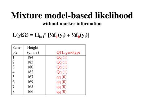 Ppt Qtl Mapping Powerpoint Presentation Free Download Id4345747