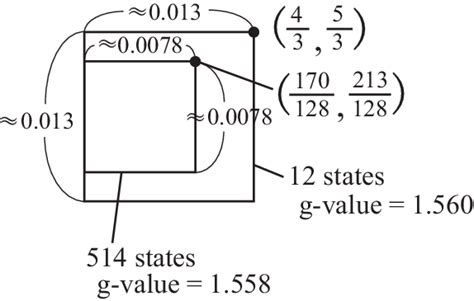 Approximation Of A Square Download Scientific Diagram
