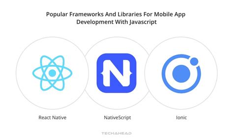 Crafting Web Apps With Html Css And Js