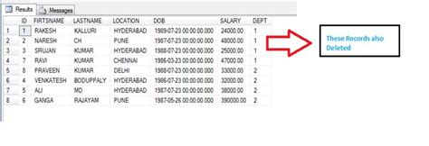 Foreign Key With Delete Cascade In Sql