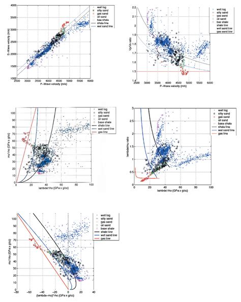 Rock Physics For The Rest Of Us An Informal Discussion Cseg Recorder