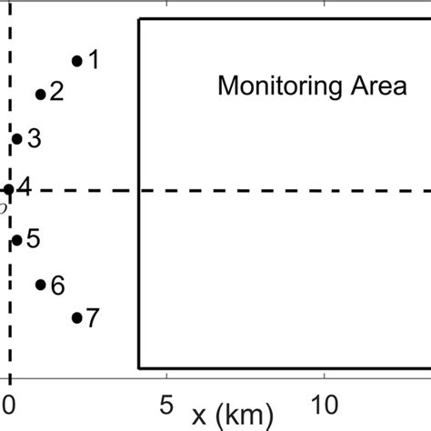 Two Dimensional Distributed Target Localization Geometry Download