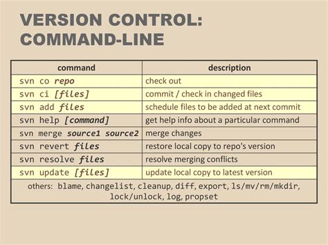 Slides Borrowed And Adapted From Alex Mariakis And Cse 390a Ppt Download