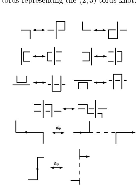 24 Shown Are Reidemeister Moves For Legendrian Isotopy Of Legendrian