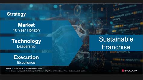 Nvidia Broadcom And The Expanding Breadth Of AI Momentum SiliconANGLE