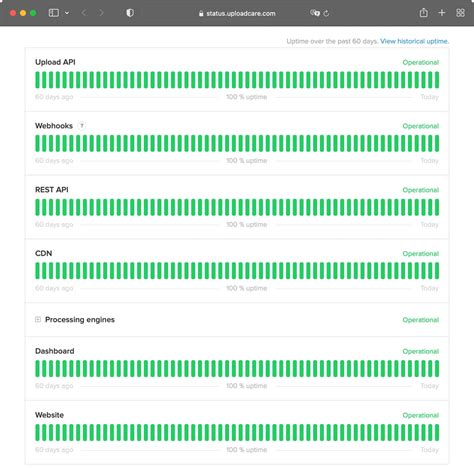 Filestacks Recent Outage How Uploadcare Can Help Uploadcare