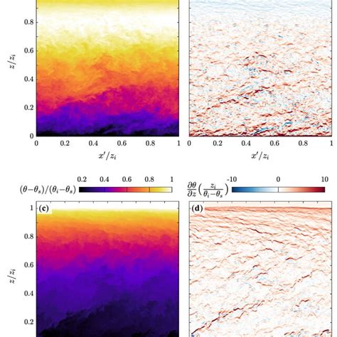 concentration of gradients along detected zone edges a velocity