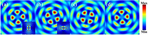 Interference Diagram Of OAM Beam With Different Initial Polarization Download Scientific