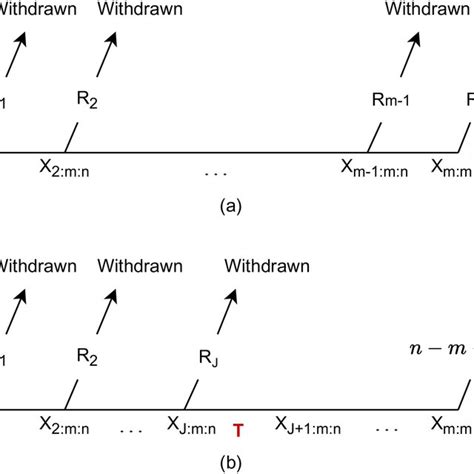 Adaptive Type Ii Progressive Hybrid Censoring Model As Proposed By Ng