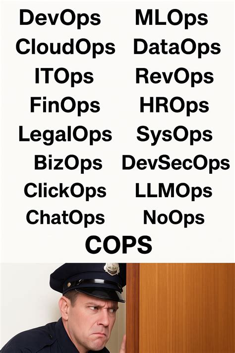 Devops Mlops Cloudops Alops Dataops Itops Revops Finops Hrops Legalops Sysops Bizops