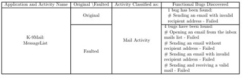 Help With Missing Border In Latex Table TeX LaTeX Stack Exchange