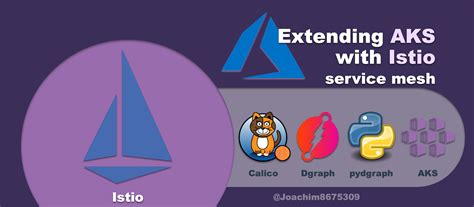 Aks With Istio Service Mesh Securing Traffic With Istio Service… By