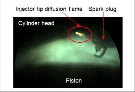 Gdi Injector Tip Diffusion Flame Yellow Image Download Scientific Diagram