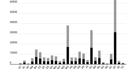 Column Stacked Chart By Bruno Menezes Infogram