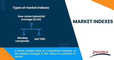 Market Indexes What Is It Types Advantages