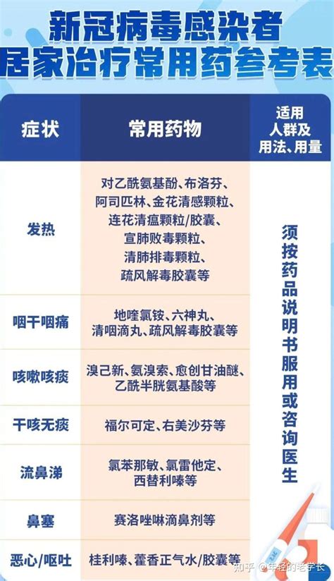 新冠感染者小阳人居家隔离治疗指南 知乎