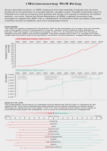 GDP Is The Wrong Tool For Measuring What Matters Development Watch Centre