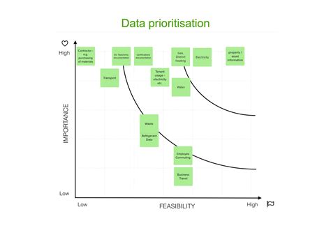 Esg Business Process And Technology Scoping Services Ikano Insight