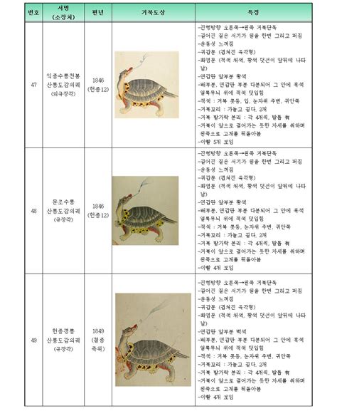민화 속 거북도상의 변화와 상징 이야기 33