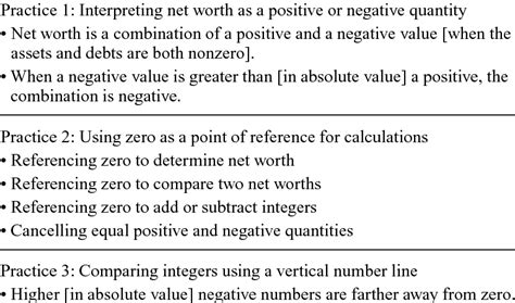 Five Classroom Mathematical Practices Classroom Mathematical Practices