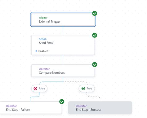 Isc Workflows Fails My Primary School Math Test Bugs Sailpoint