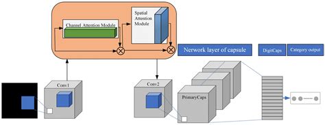 Processes Free Full Text Fault Diagnosis For Power Batteries Based