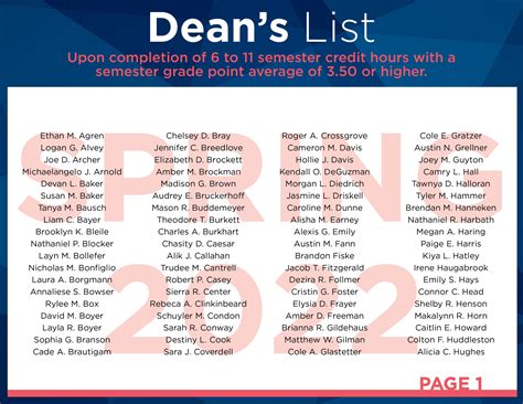 Purdue Dean's List Spring 2024