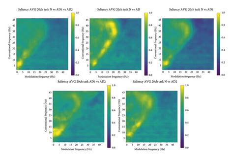 Average Saliency Map For Each Of The Five Tasks Download Scientific Diagram