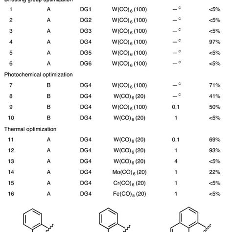 Overview Of Tungsten Reactivity And Isomerization Carbonylation