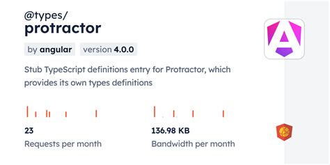 Typesprotractor Cdn By Jsdelivr A Cdn For Npm And Github