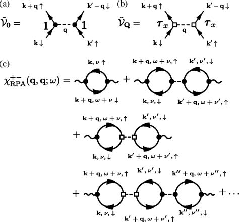 Diagrammatic Representation Of The Alternative Form Of The Interaction
