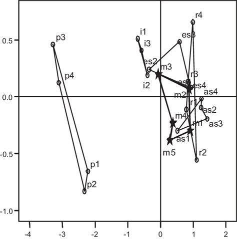 Fifth Graders Perceptions Of Classroom Mastery And Performance Goal