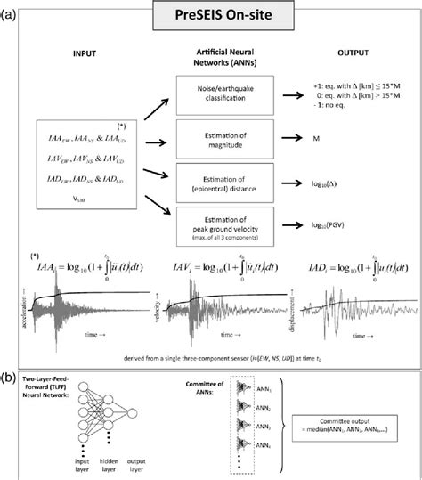 Figure 1 From Rapid Estimation Of Earthquake Source And Ground Motion