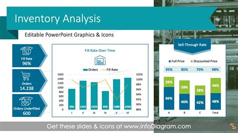 Inventory Metrics Analysis And Stock Management Presentation Powerpoint Template