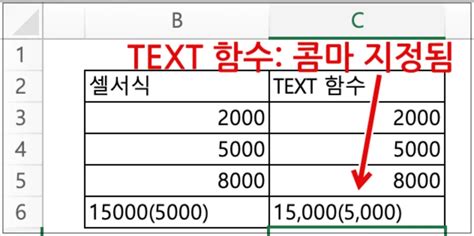 엑셀 Text 함수 사용법 총정리 쉬운엑셀