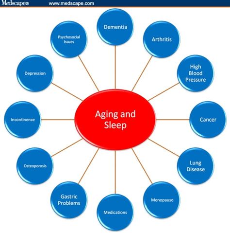 The Treatment Of Insomnia In Older Adults