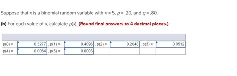 Solved Suppose That X Is A Binomial Random Variable With Chegg