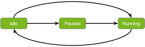 Advanced Features — Deepstream Documentation