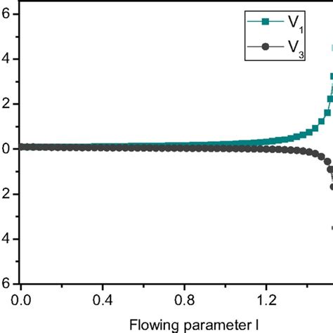 Graphical Definition Of The Fano Resonance Parameters Download