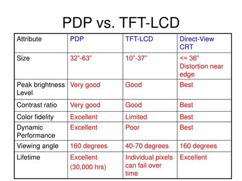 PPT Introduction Of Plasma Display Panel PDP PowerPoint Presentation ID