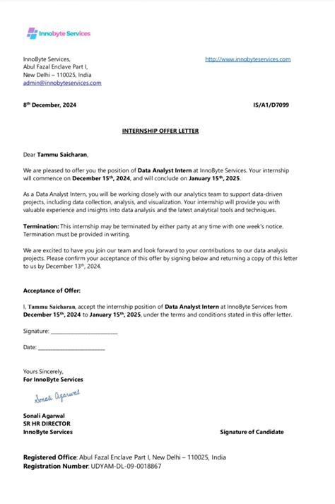 Sai Tammu On Linkedin Dataanalyst Internshipopportunity Grateful Learningandgrowth