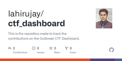 Github Lahirujay Ctf Dashboard This Is The Repository Made To Track