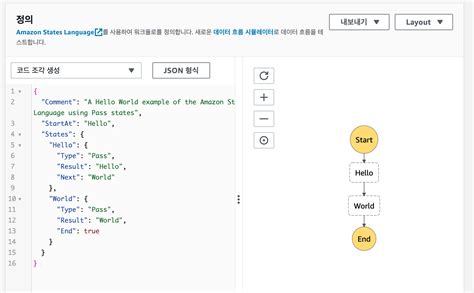 Step Functions가 뭐야 Step Functions를 사용해 봤습니다 DevelopersIO