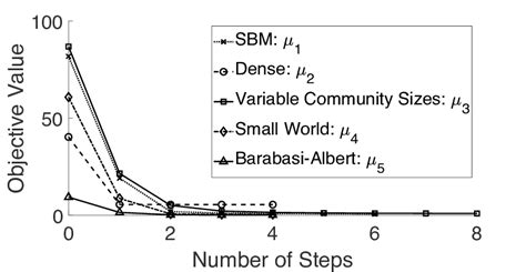 Verification Of Convex Objective Download Scientific Diagram