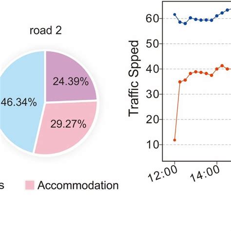 The Architecture Of The Gcn Model Download Scientific Diagram