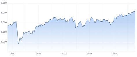 The Asx 200 Just Hit A New Record High But How Long Can The Good Times