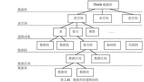 数据库逻辑模型 数据库物理模型 大山谷图库