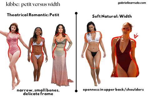 Ultimate Theatrical Romantic Style Guide Kibbe Body Types Artofit