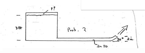 Solved 25 2 Consider The Figure Below Water At 50 F Chegg