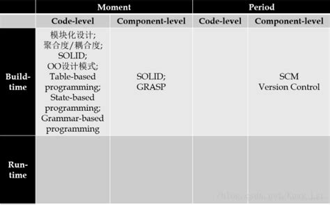 第一章 第二节：软件构造的质量目标（软件构造学习笔记）外部质量因素主要包括 Csdn博客